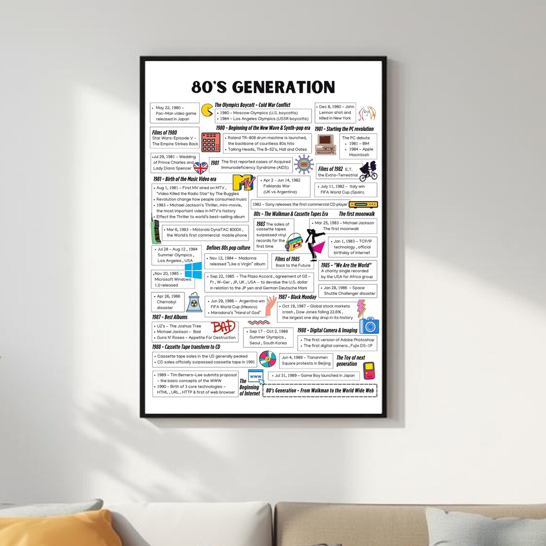 80s Timeline Poster • 1980s Main Events • Retro Vintage Wall Art ...