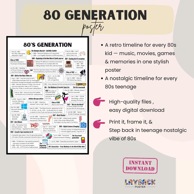 80s Timeline Poster • 1980s Main Events • Retro Vintage Wall Art ...