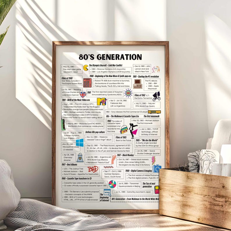 80s Timeline Poster • 1980s Main Events • Retro Vintage Wall Art ...