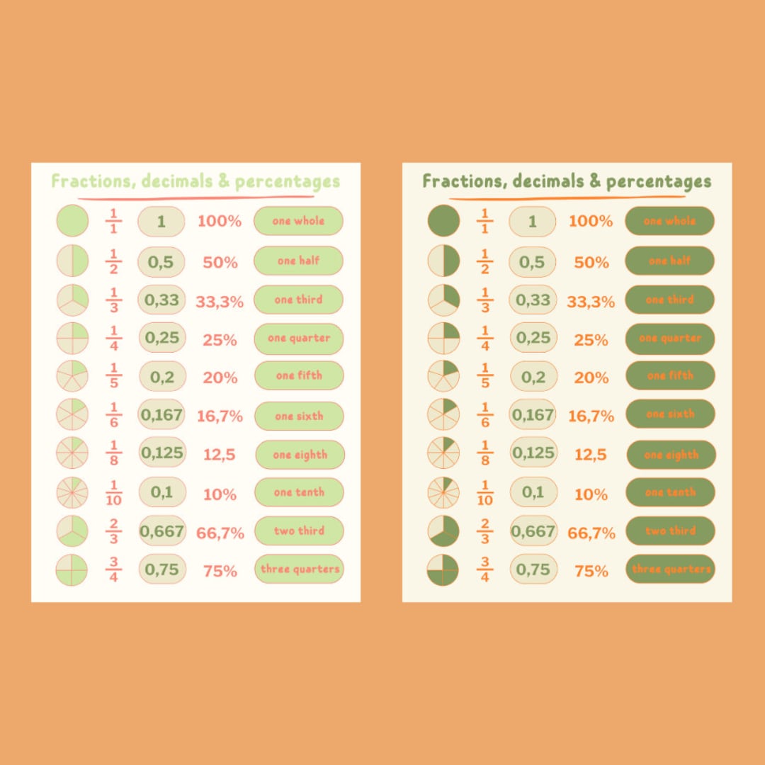 Educational Posters English. Learn Fractions, Decimals & Percentages ...
