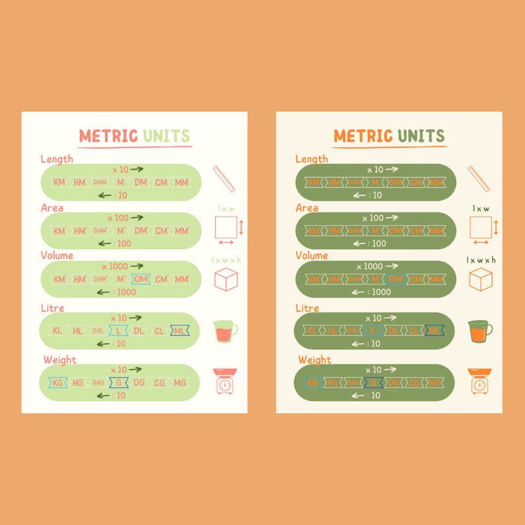 Educational Posters English. Learn the Metric System With These ...