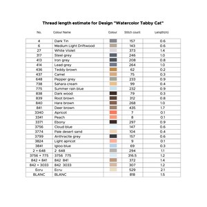 Tabby Cat Portrait Cross Stitch Pattern Watercolor Domestic Shorthair ...