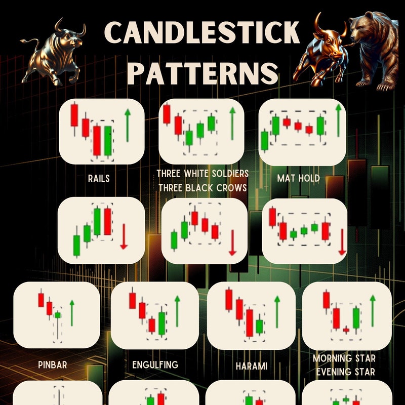 Chart Pattern - Etsy