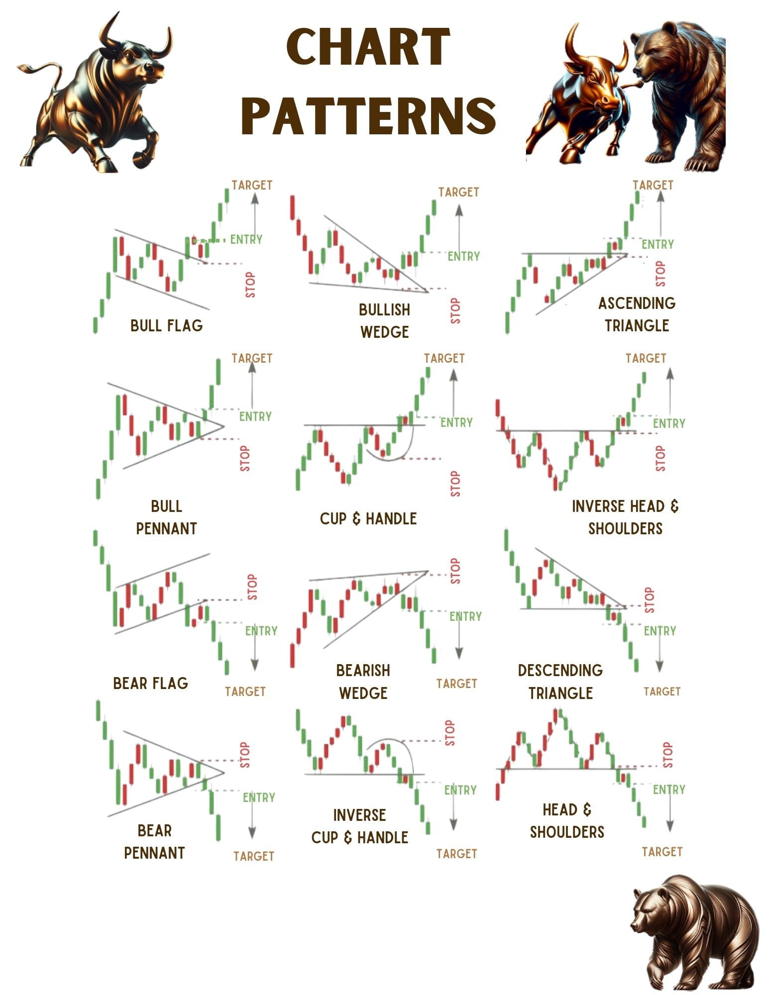 Candlestick Patterns Cheat Sheet Chart For Stocks, Forex,, 40% OFF