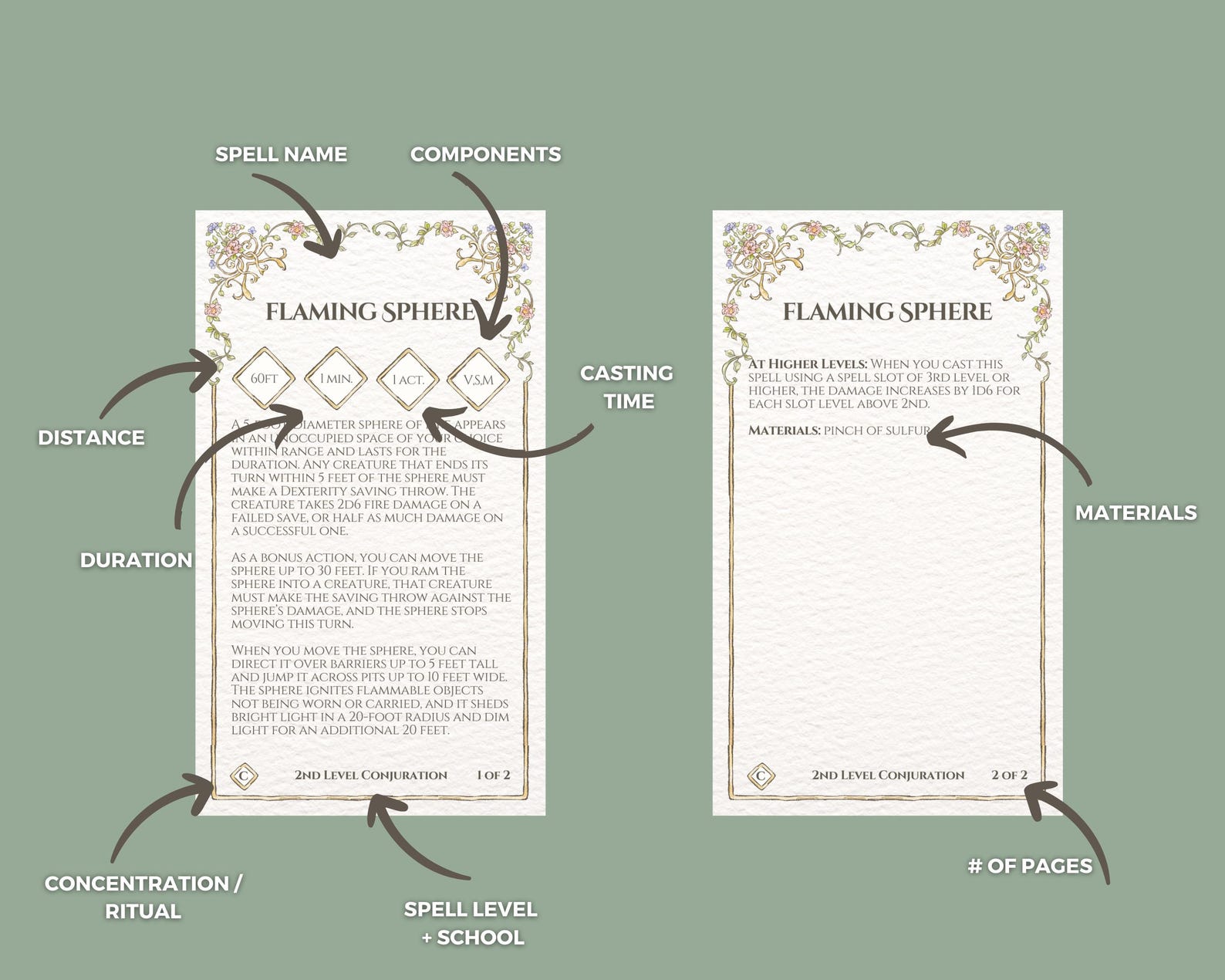 Dnd Spell Cards Floral Bundle | All Classes | Dnd Spellbook Cards ...