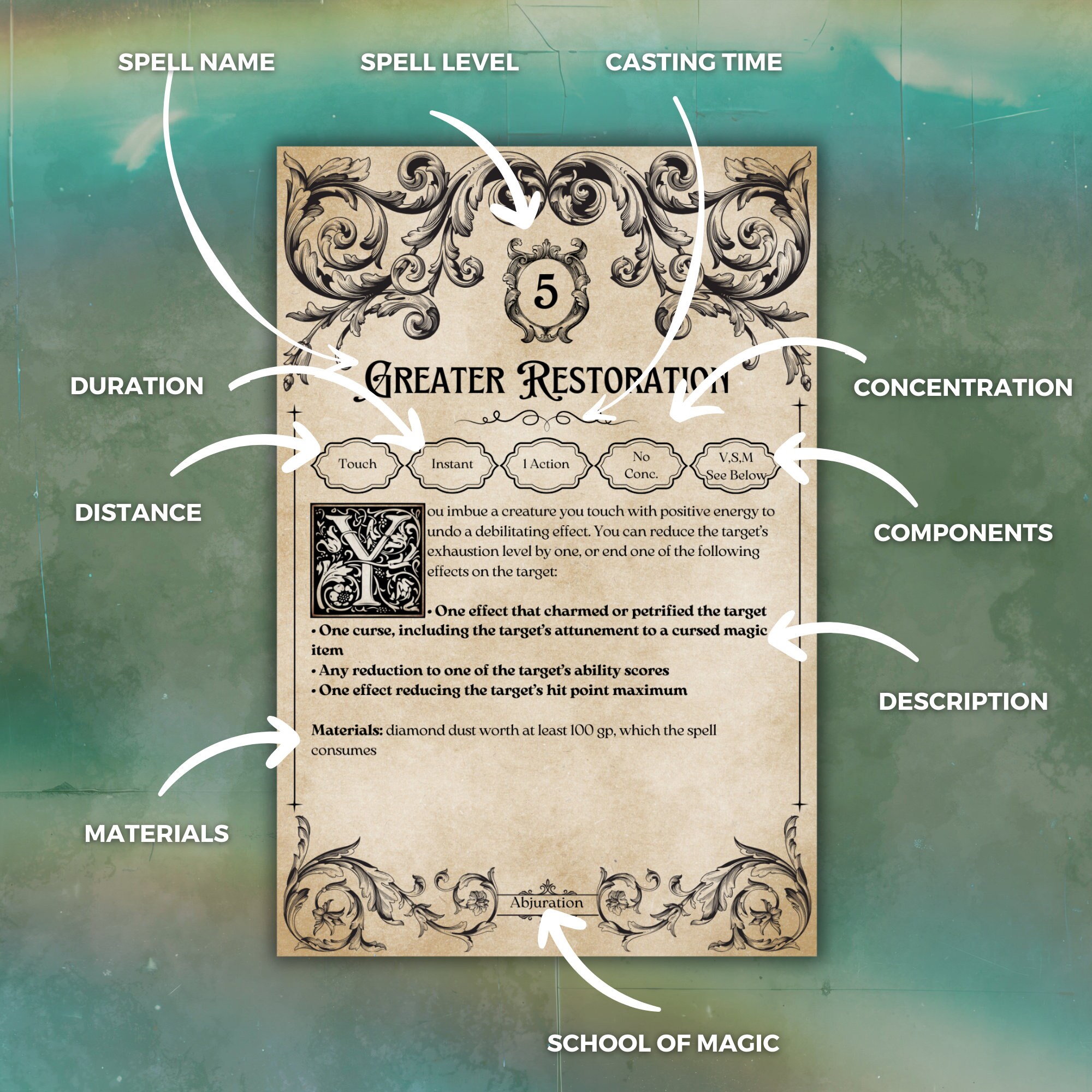 Dnd Artificer 5e Dnd Spell Cards D&D Spellbook Cards Dnd Props Dnd Gift ...