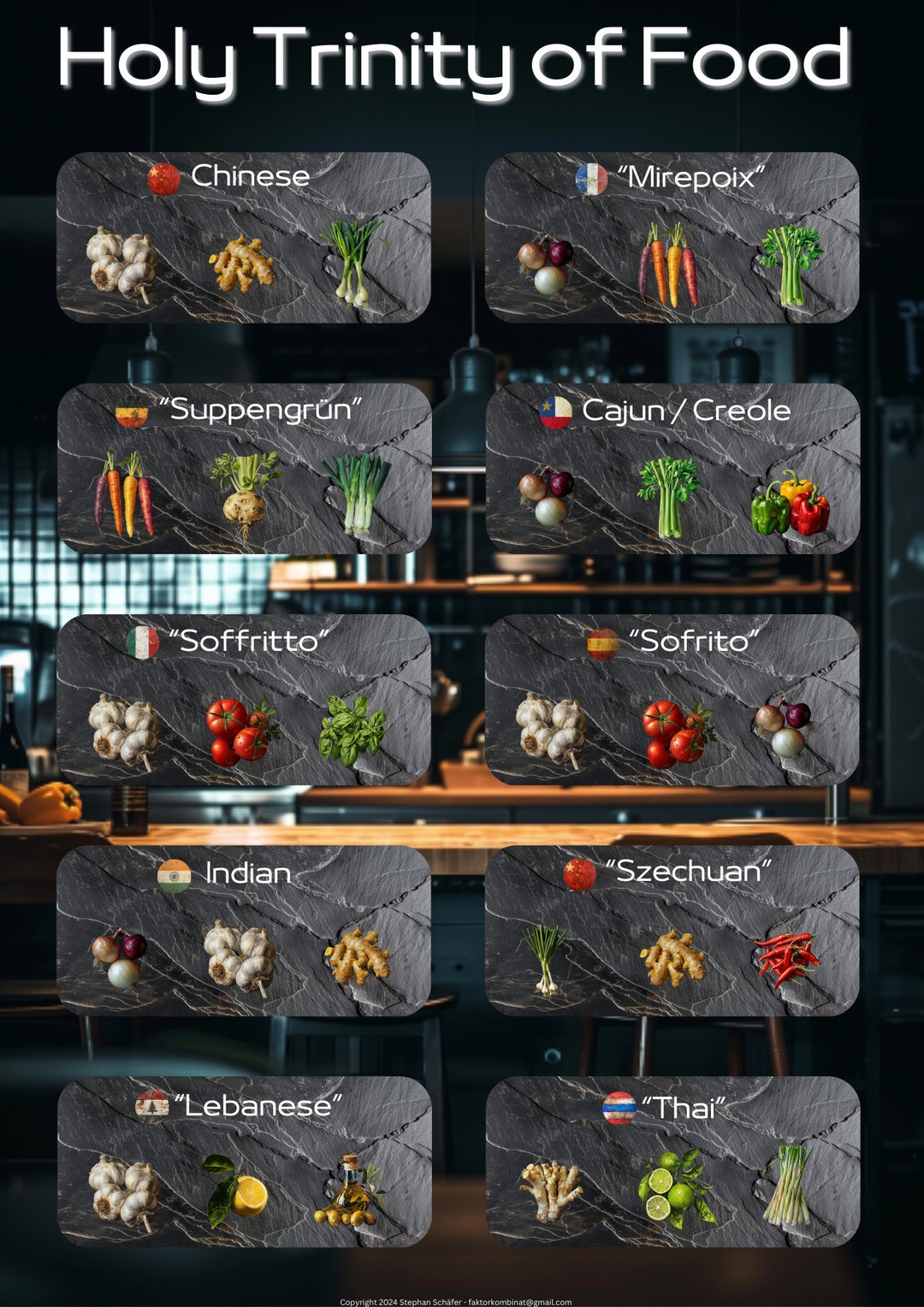 Küchenplakat holy Trinity of International Foods Die Heilige ...