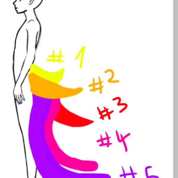 Custom Therian Tail Commission - Etsy UK