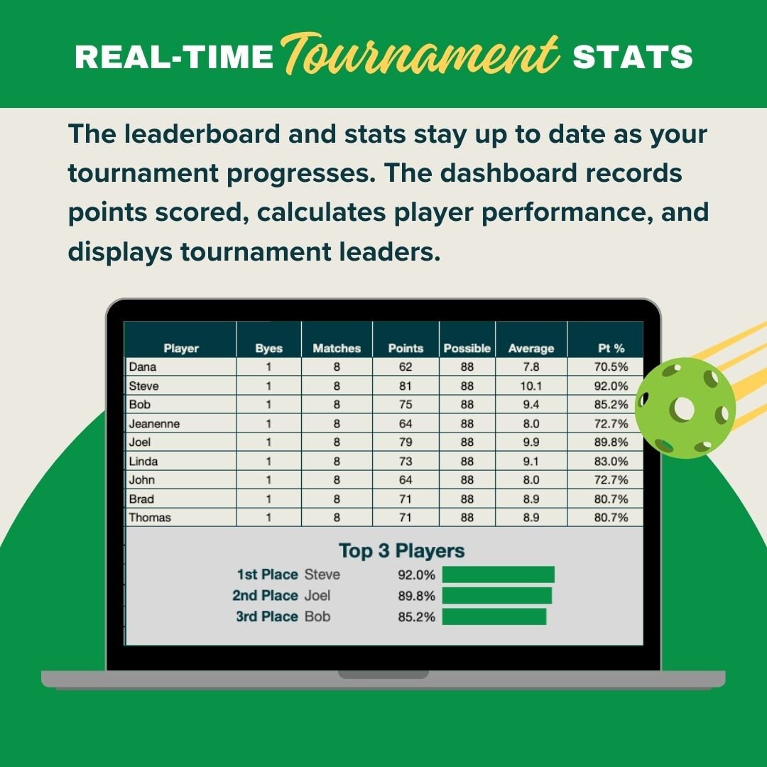 Ultimate Pickleball Tournament Spreadsheet, Player Tournament, 6 to 16 ...