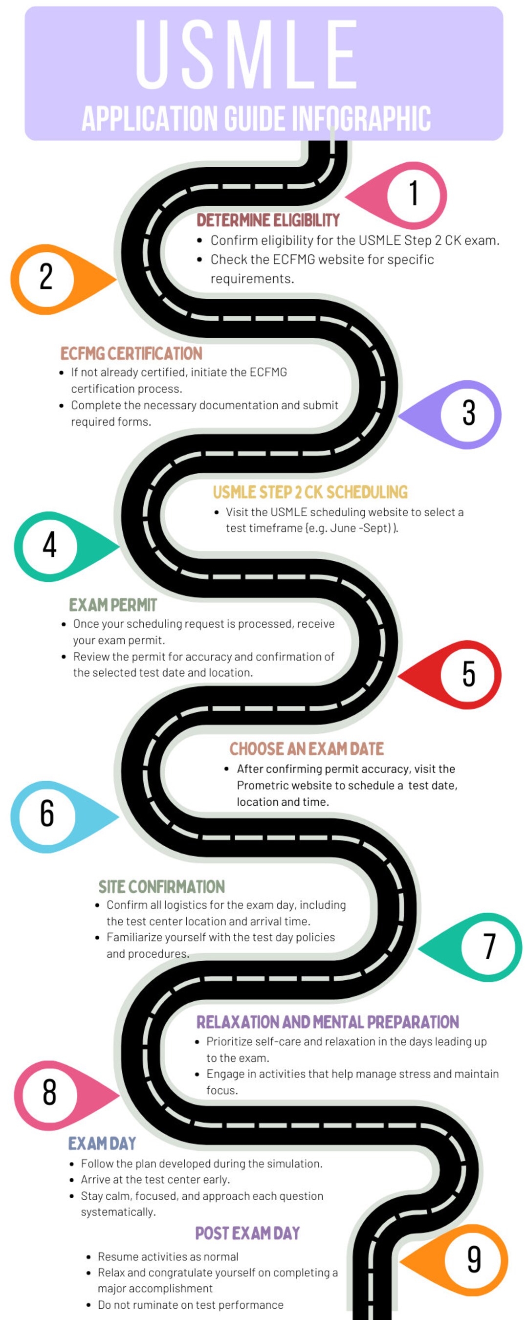 USMLE Application Guide, Boards, Medical School, Medical Student, Grad ...