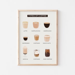 Coffee Types Poster, Coffee Guide Print, Minimalist Coffee Art, Kitchen ...