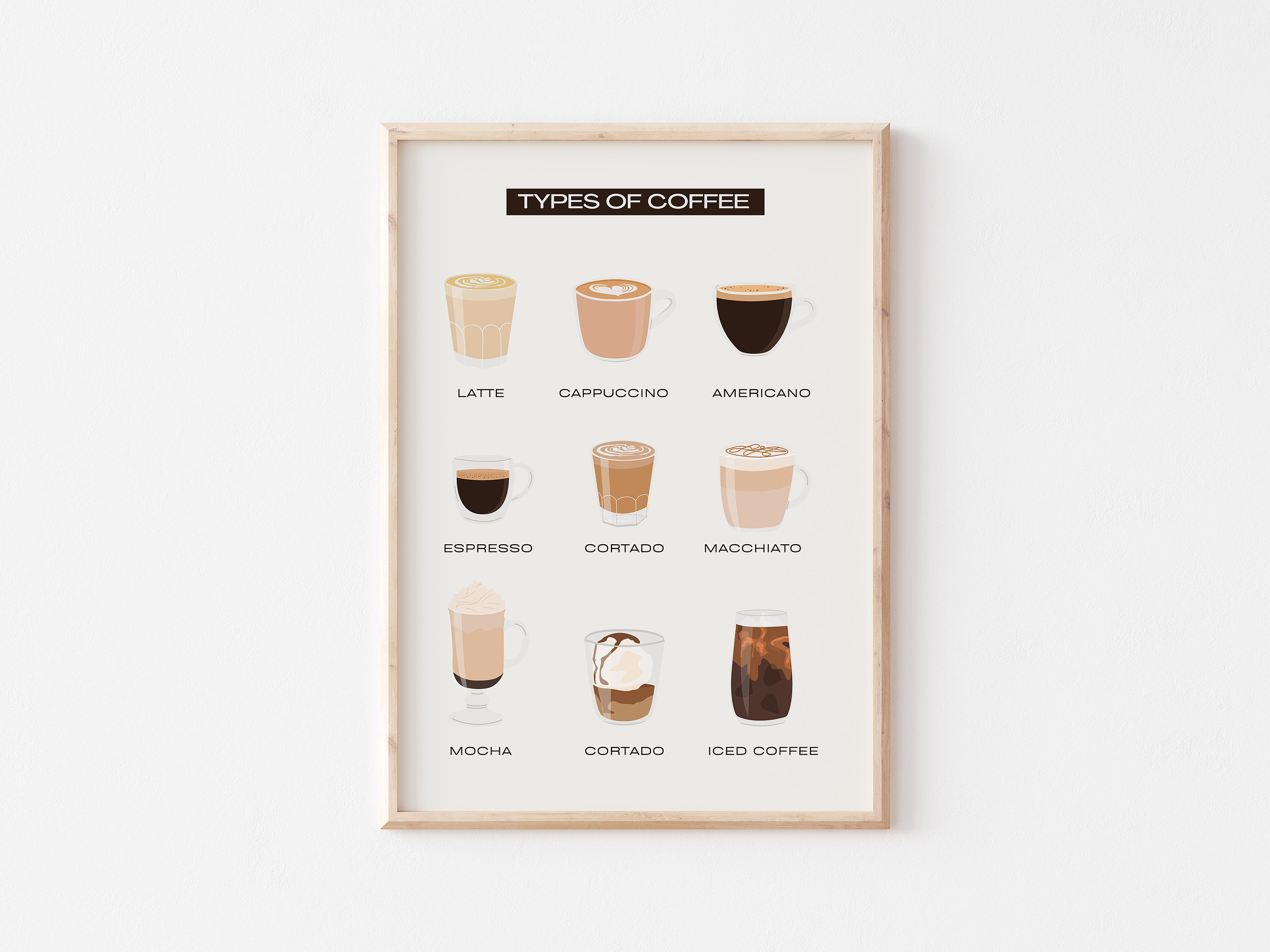 Coffee Types Poster, Coffee Guide Print, Minimalist Coffee Art, Kitchen ...