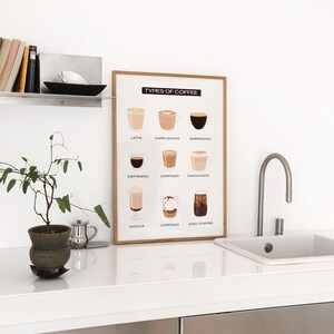 Coffee Types Poster, Coffee Guide Print, Minimalist Coffee Art, Kitchen ...