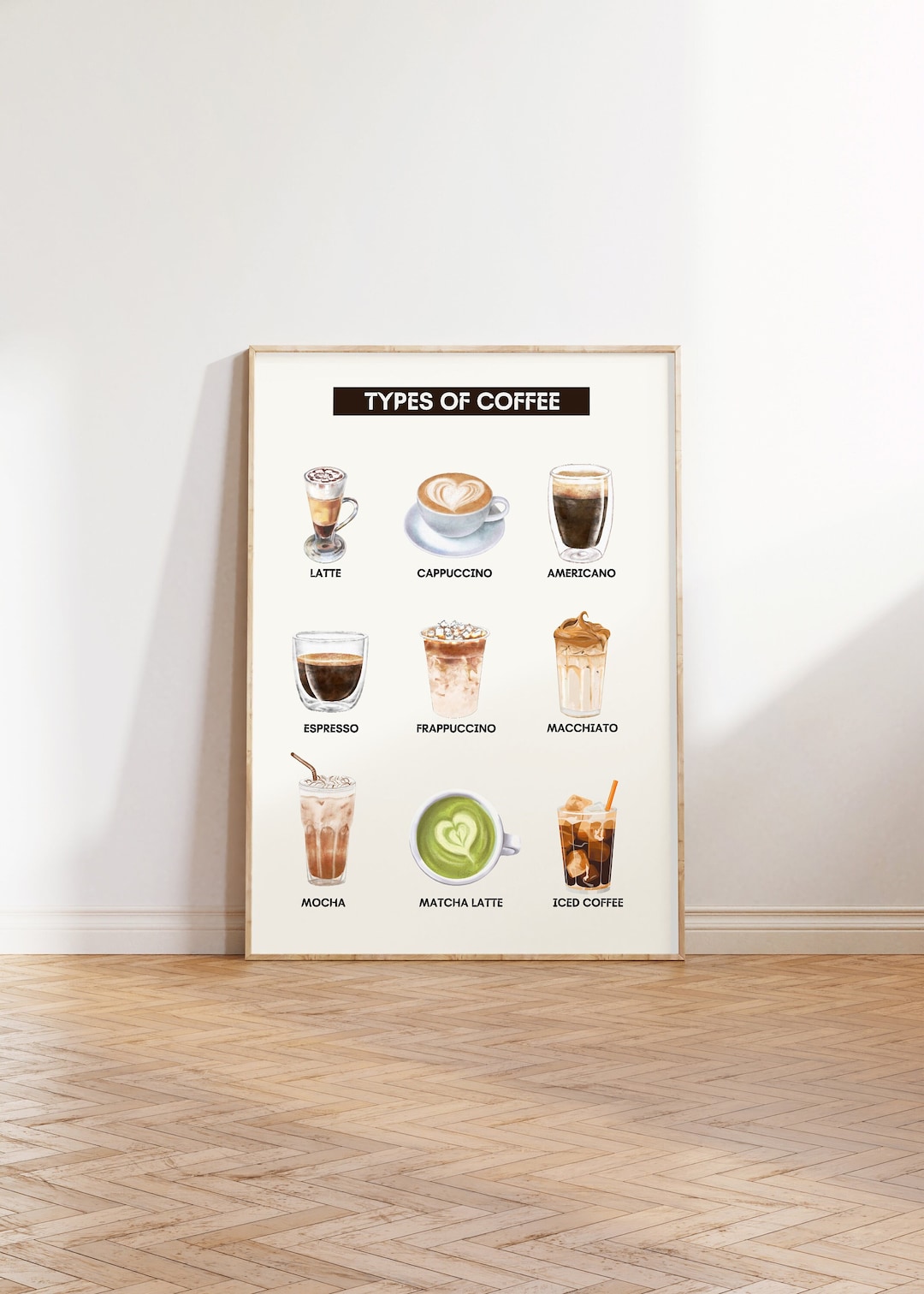 Coffee Guide Print, Coffee Types Poster, Coffee Wall Art, Kitchen ...