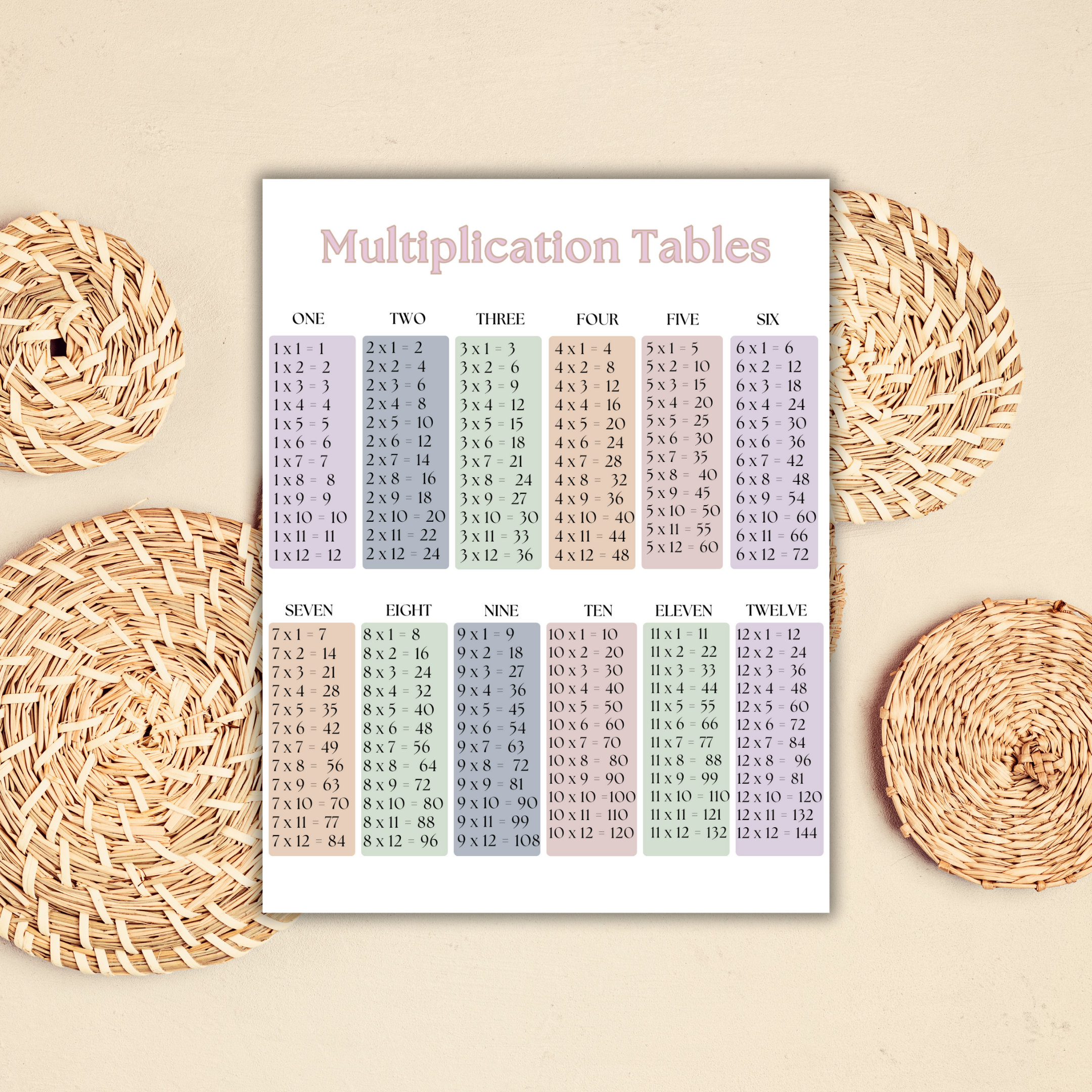 Printable Multiplication Chart | Times Tables | Study Guides for Math ...