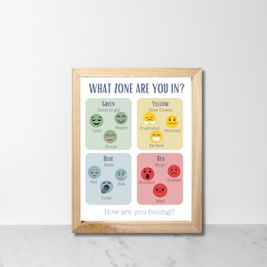 Zones of Regulation Calm Down Corner Feeling Chart Mental Health Poster ...