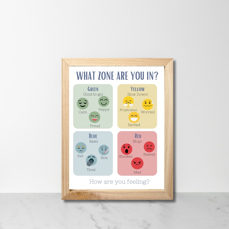 Zones of Regulation Calm Down Corner Feeling Chart Mental Health Poster ...
