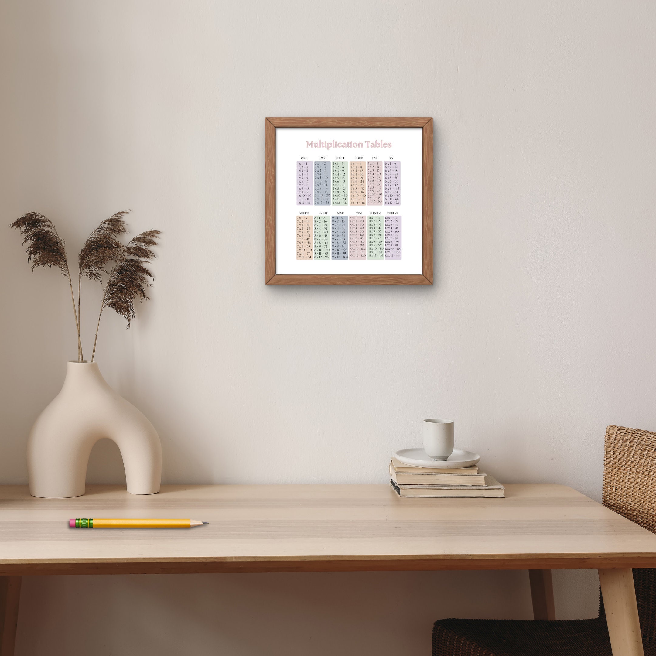 Printable Multiplication Chart | Times Tables | Study Guides for Math ...