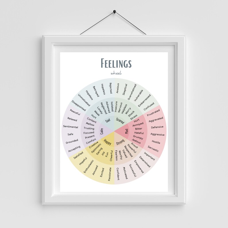 Feelings Wheel, Emotions Poster, Zones of Regulation, Mental Health ...
