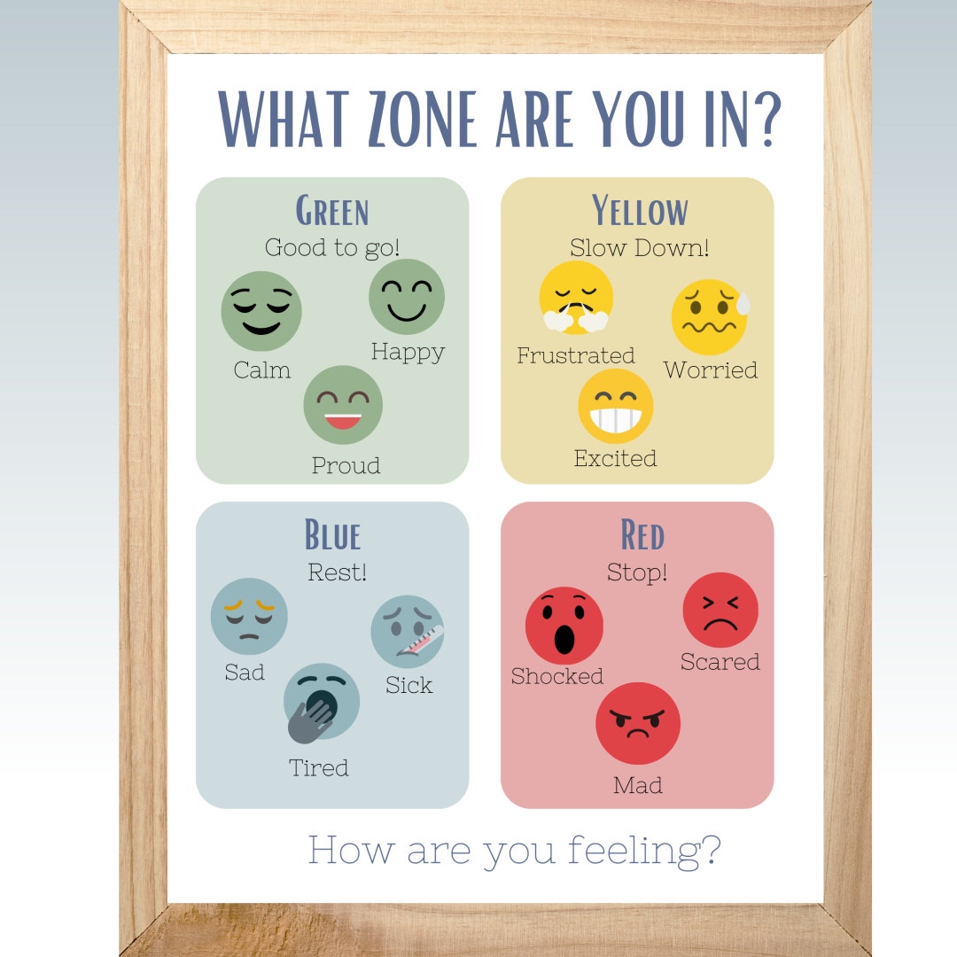 Zones of Regulation Calm Down Corner Feeling Chart Mental Health Poster ...