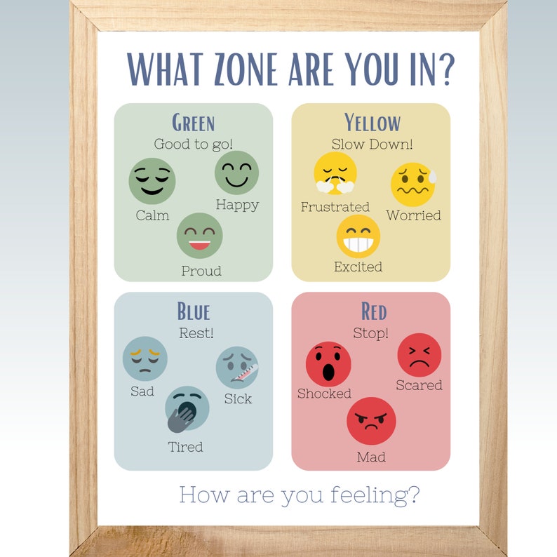 Zones of Regulation Calm Down Corner Feeling Chart Mental Health Poster ...