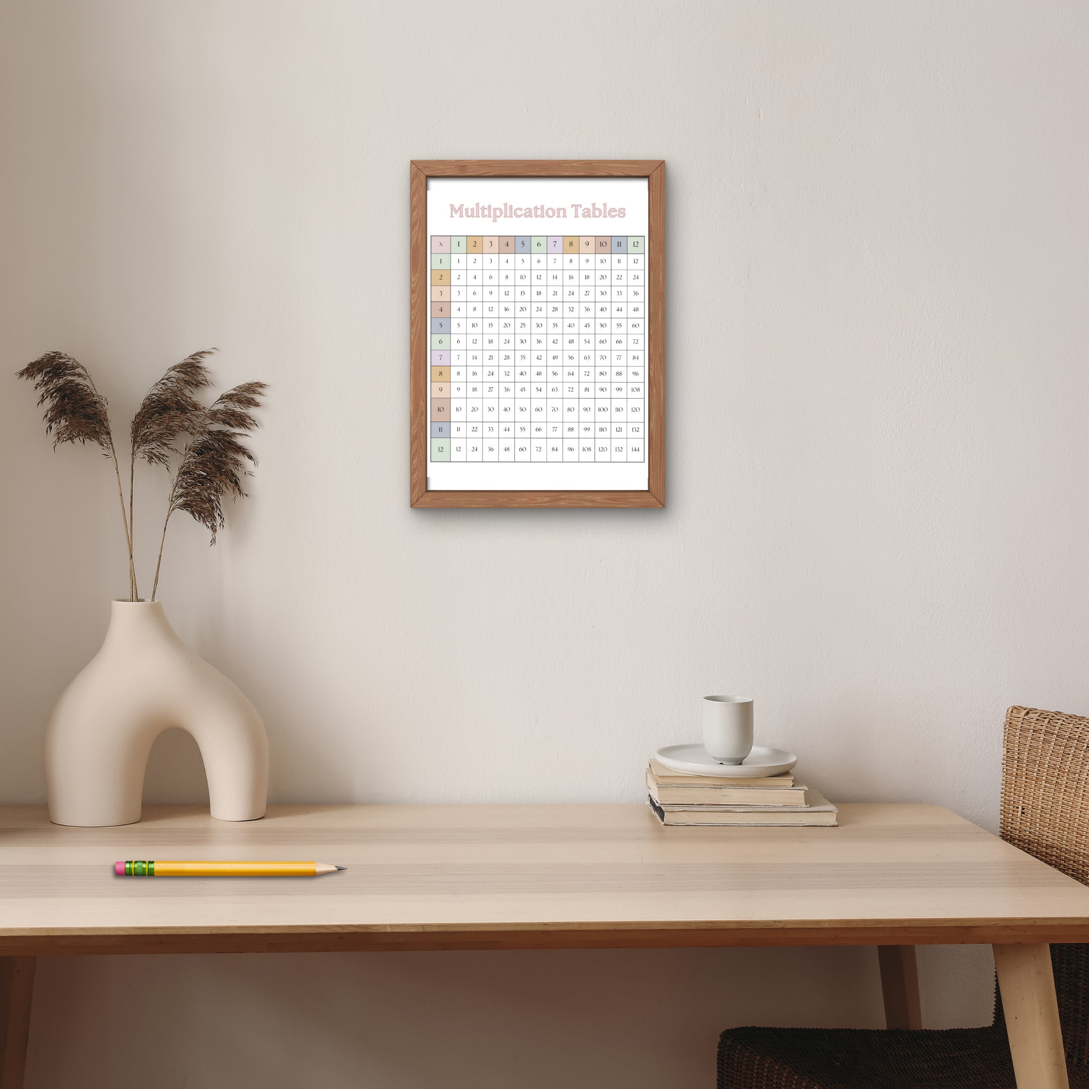 Printable Multiplication Chart | Times Tables | Study Guides for Math ...