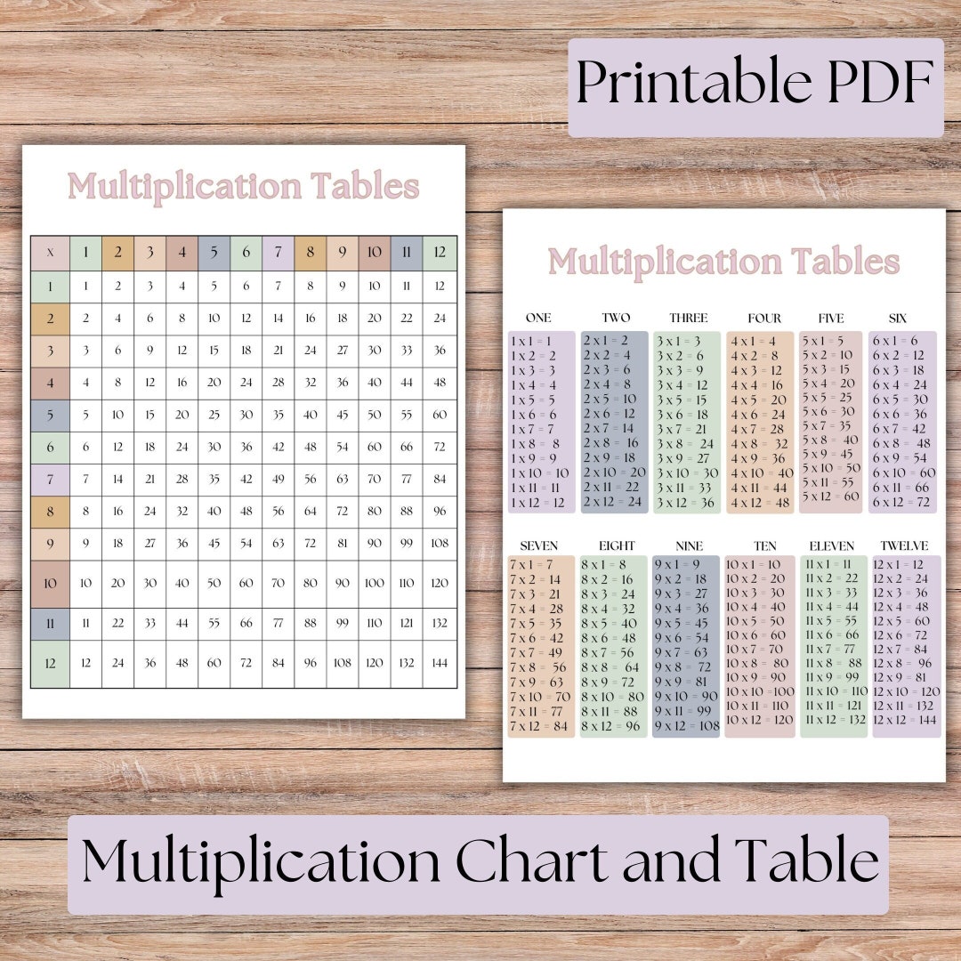 Printable Multiplication Chart | Times Tables | Study Guides for Math ...