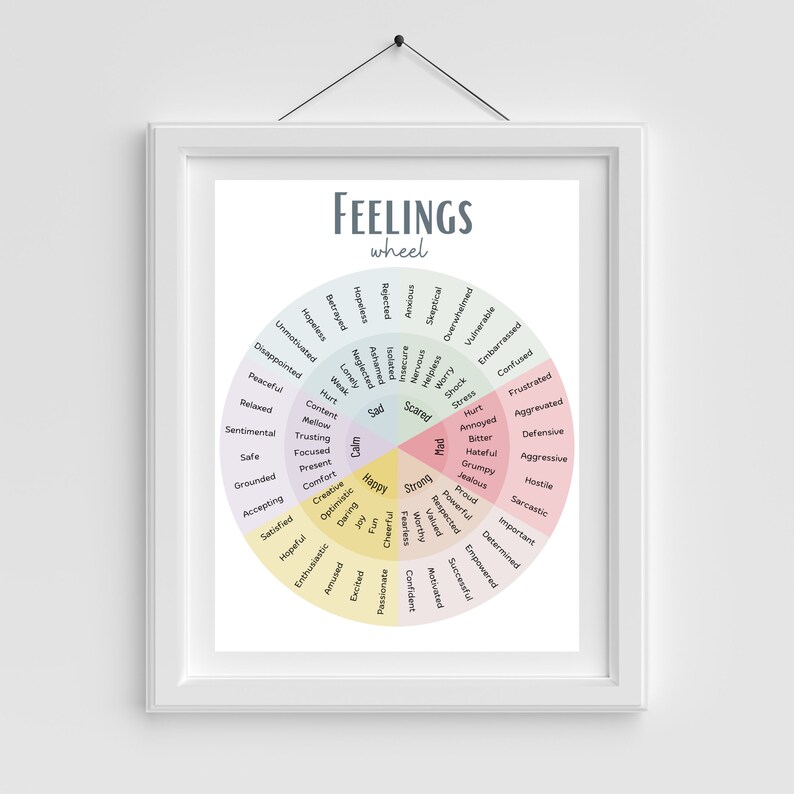 Feelings Wheel, Emotions Poster, Zones of Regulation, Mental Health ...