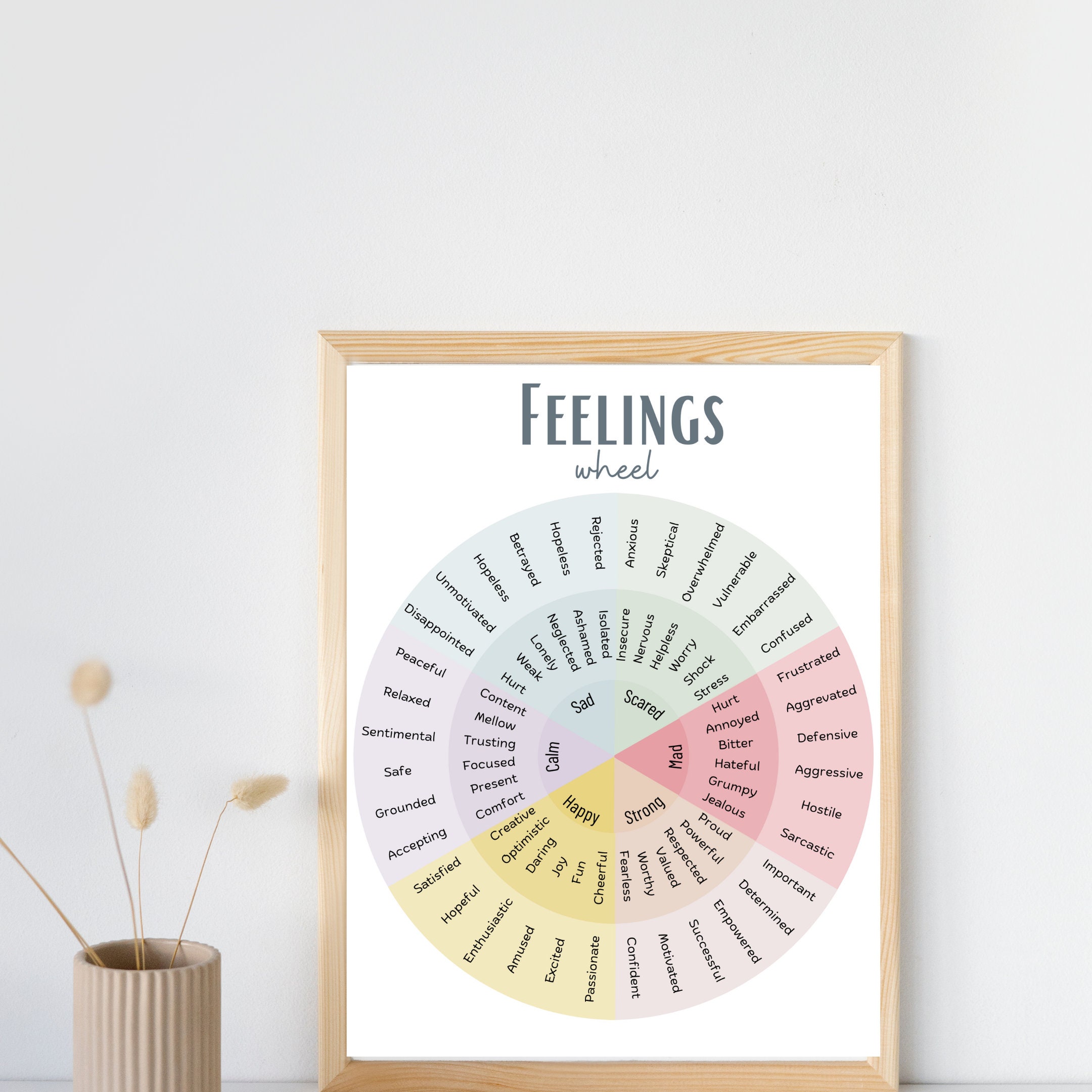 Feelings Wheel, Emotions Poster, Zones of Regulation, Mental Health ...