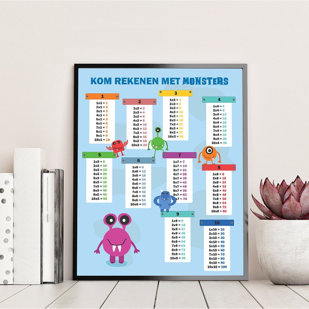 Calculation Table Poster Fotofabriek Calculation Table - Etsy