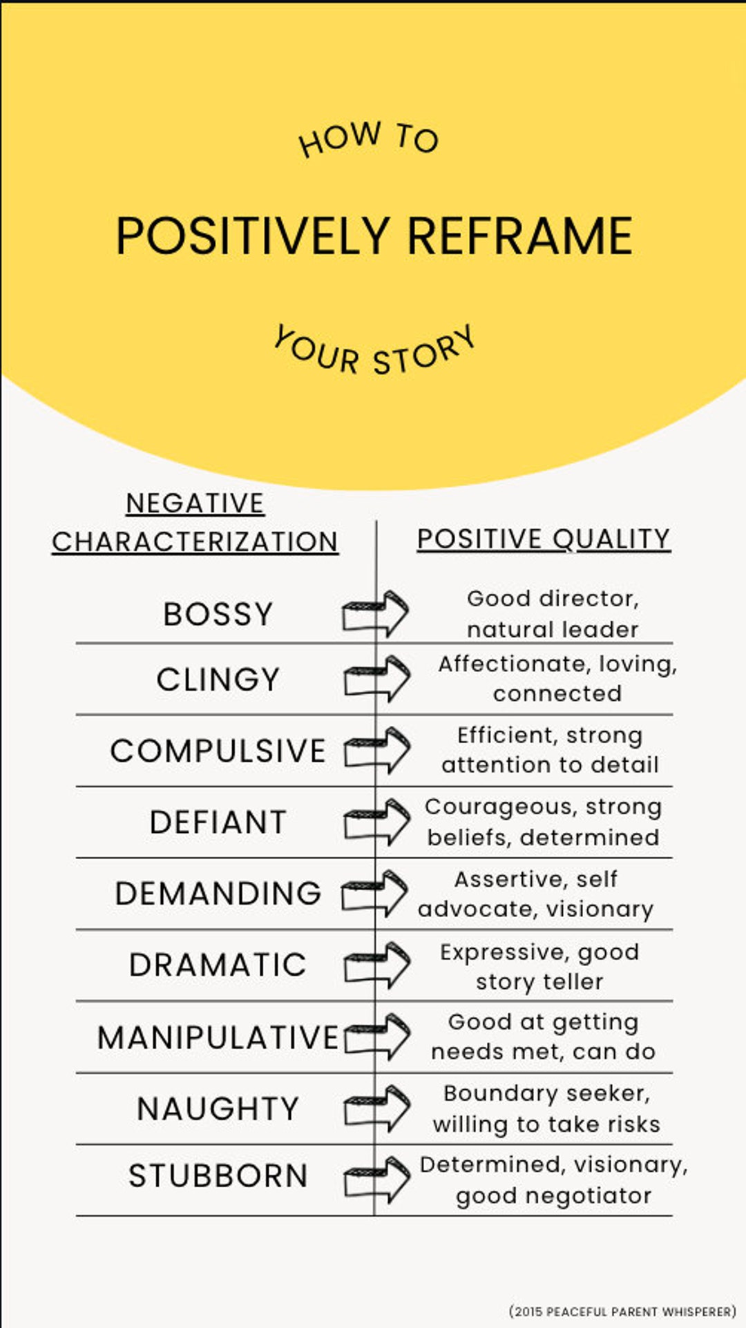 Classroom Infographic "how to Positively Reframe Your Story" - Etsy