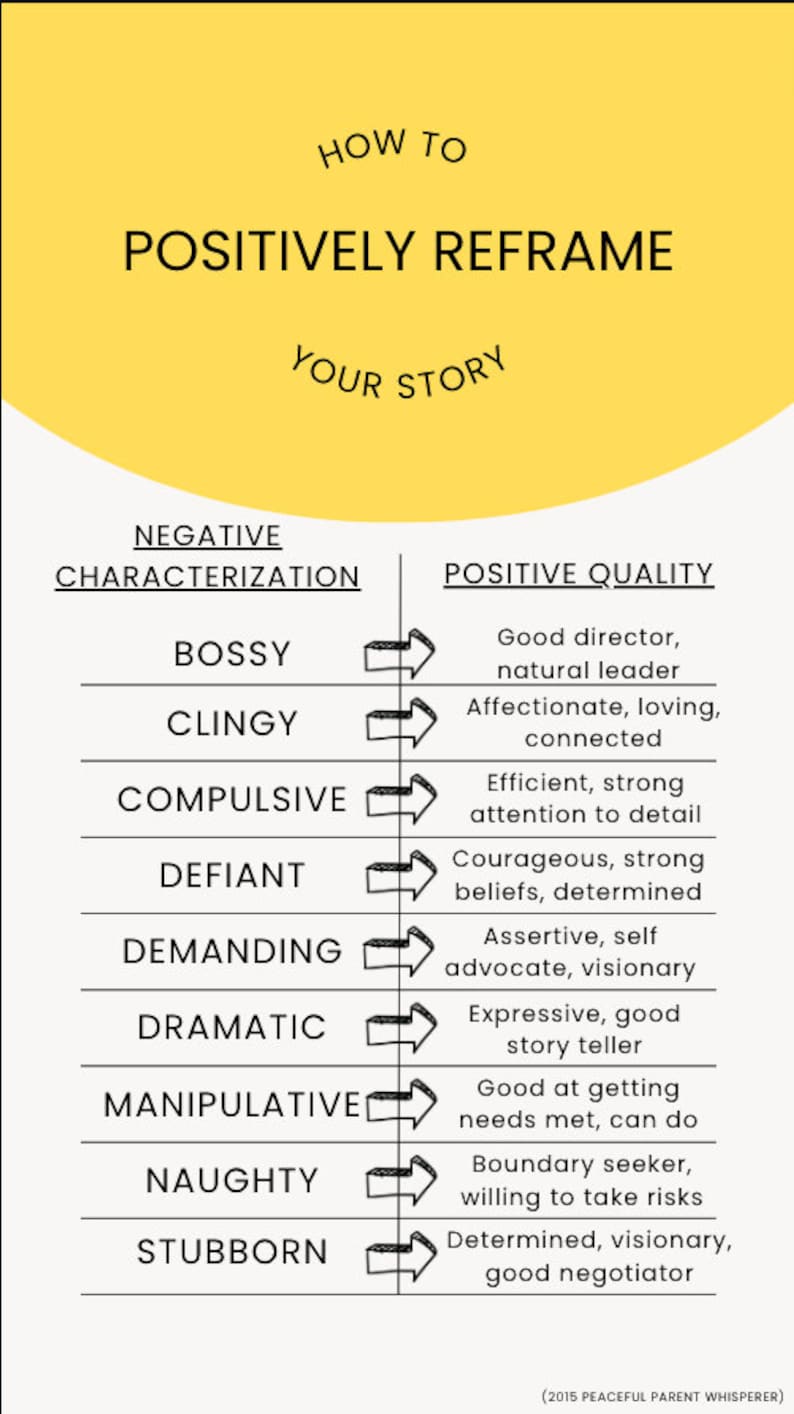 Classroom Infographic "how to Positively Reframe Your Story" - Etsy