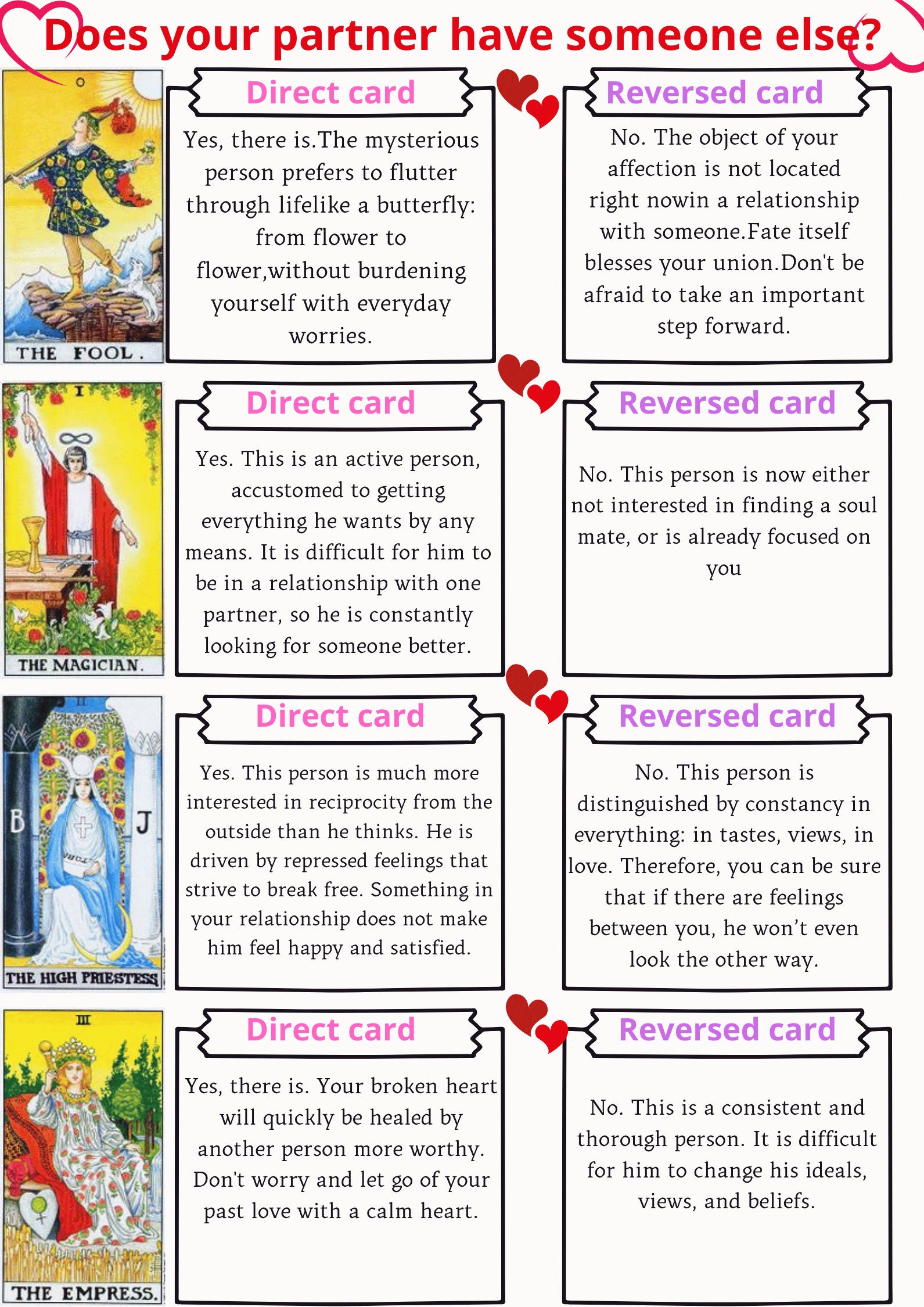 Tarot Cheat Sheet Partner Fidelity, Upright & Reversed Meanings, Love ...