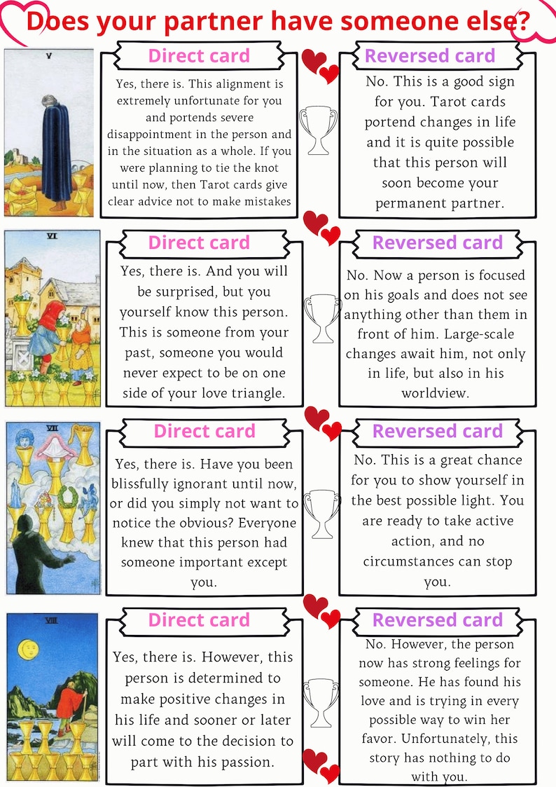 Tarot Cheat Sheet: Partner's Fidelity, Card Meanings (instant Download ...