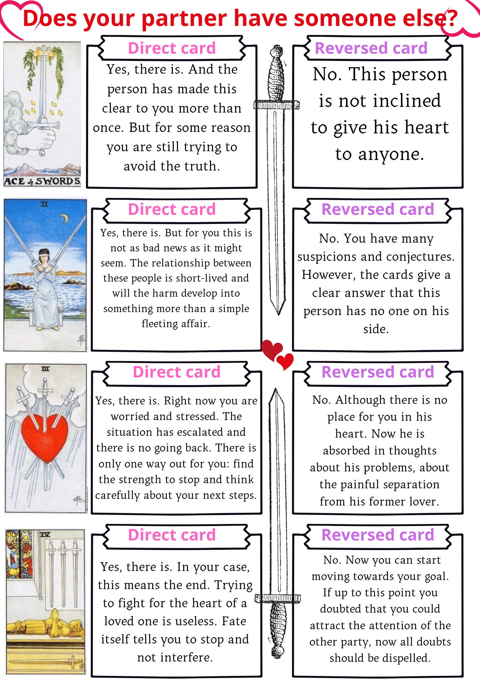 Tarot Cheat Sheet: Partner's Fidelity, Card Meanings (instant Download ...