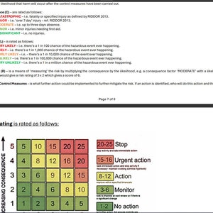 Holiday Let / Air B&B Fire Risk Assessment Editable Word Document - Etsy