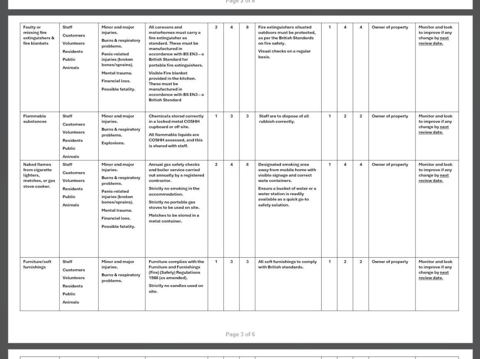 Holiday Let Mobile Home Static Caravan Fire Risk Assessment Editable ...
