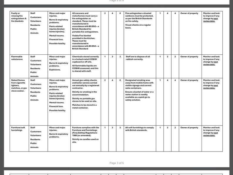 Holiday Let Mobile Home Static Caravan Fire Risk Assessment Editable ...