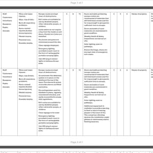 Holiday Let / Air B&B Fire Risk Assessment Editable Word Document - Etsy