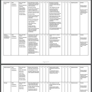 Beauty Salon General Health and Safety Risk Assessment Editable Word ...