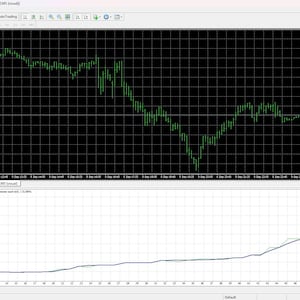 Propmaster HFT EA MT4 Forex Robot for Prop Firm Challenge | Low ...