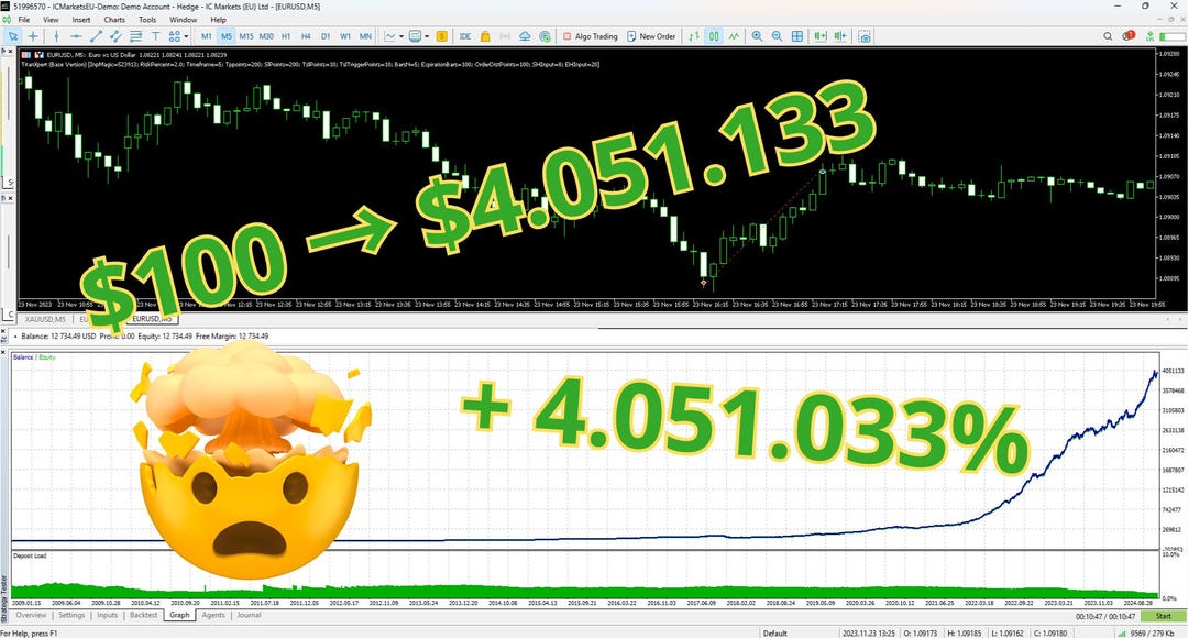 Titanxpert Basic | High Win Rate Forex Bot | EURUSD | GBPUSD | USDJPY ...