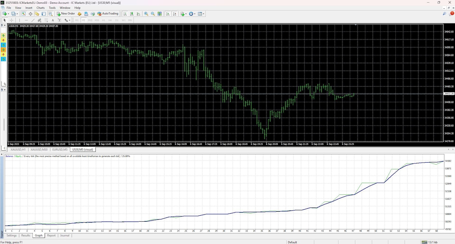 Propmaster HFT EA MT4 Forex Robot for Pass Prop Firm Challenge | Low ...