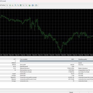 Propmaster HFT EA MT4 Forex Robot for Prop Firm Challenge | Low ...