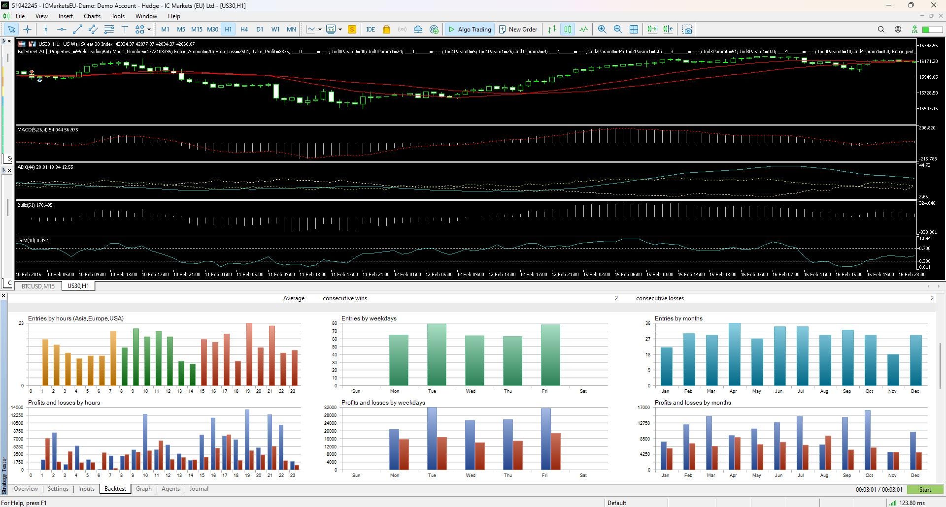 Bullstreet AI: US30 Swing Trader, Prop Firm EA - Etsy