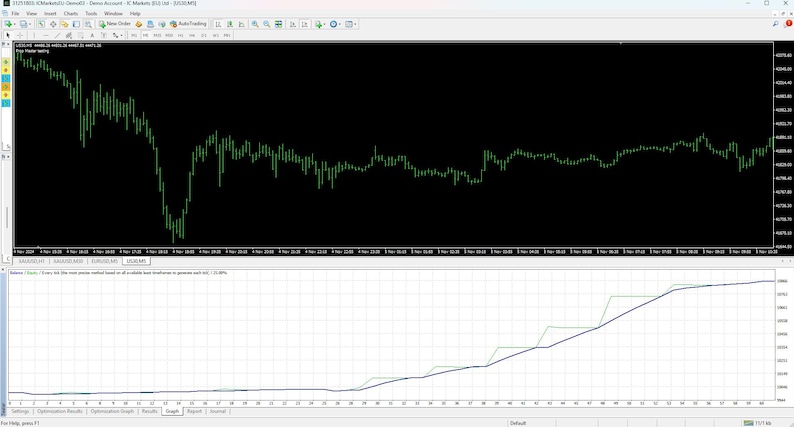 Propmaster HFT EA MT4 Forex Robot for Prop Firm Challenge | Low Drawdown | No Martingale ...