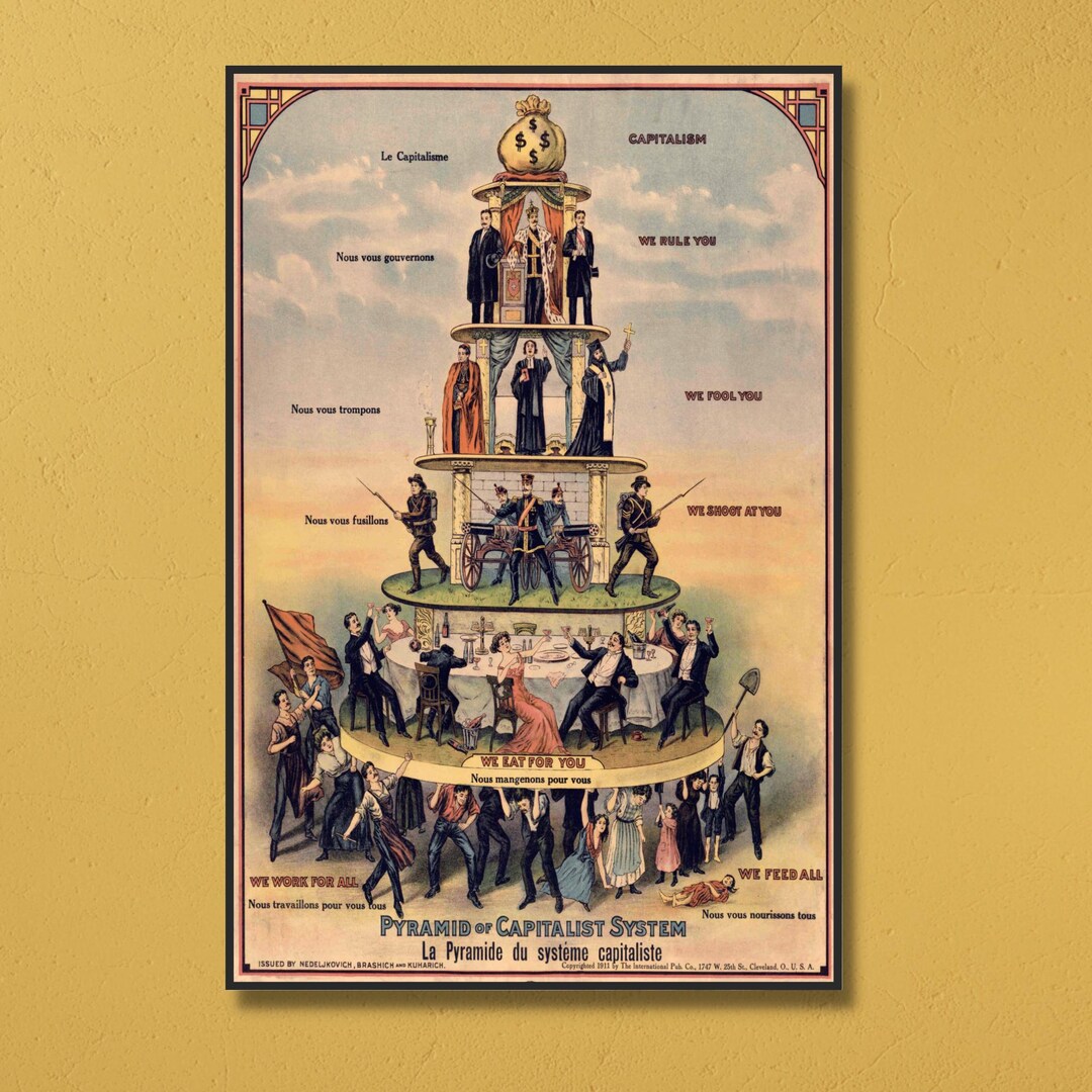 Pyramid of Capitalist System 1911 Poster Anti-capitalist Poster ...