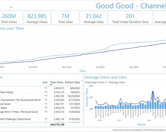 Powerbi Report Theme: Health and Safety Analytics Dashboard - Etsy UK