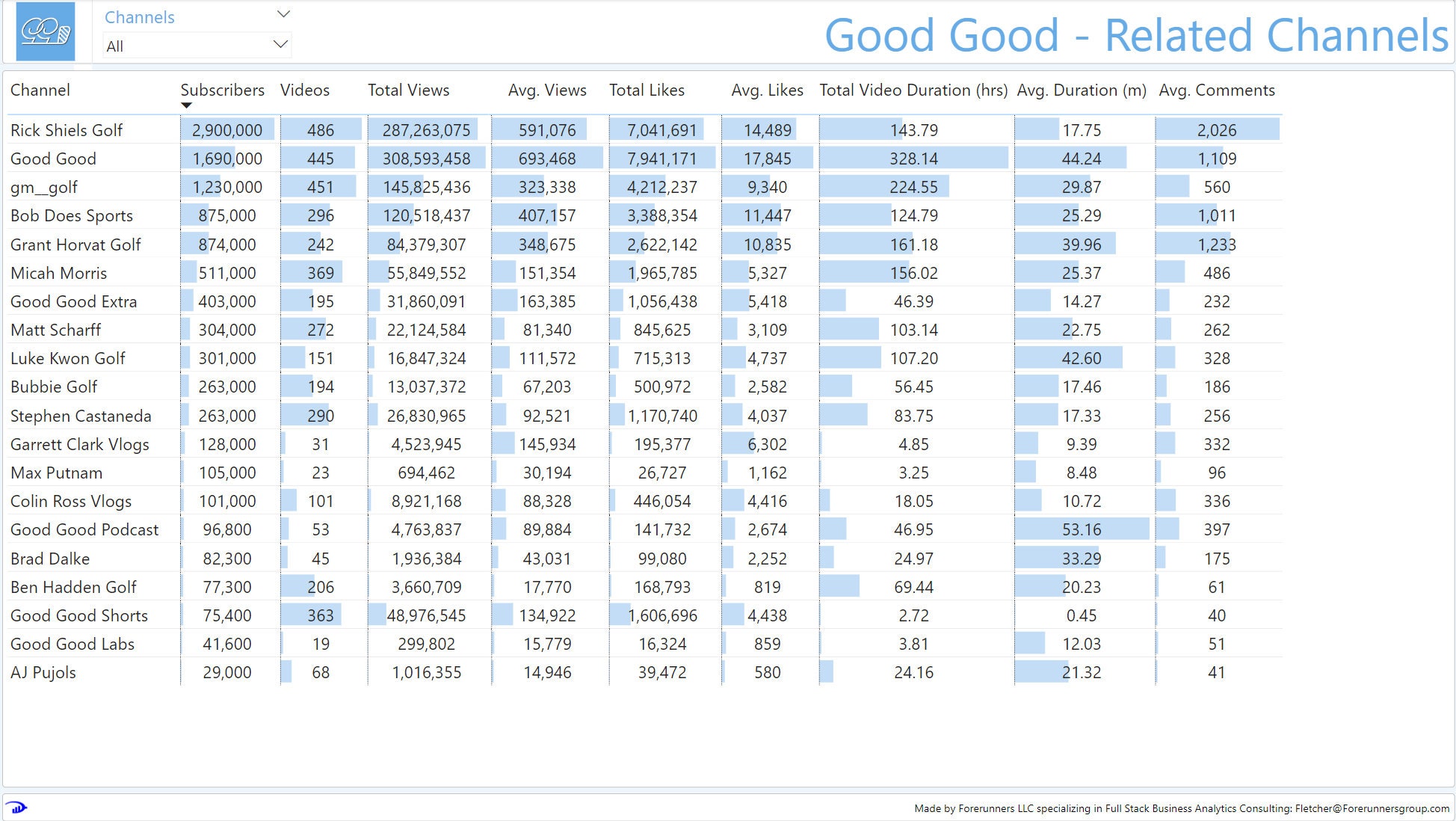 Power BI Tooltips/bookmarks Template W/ Instructional Videos - Etsy