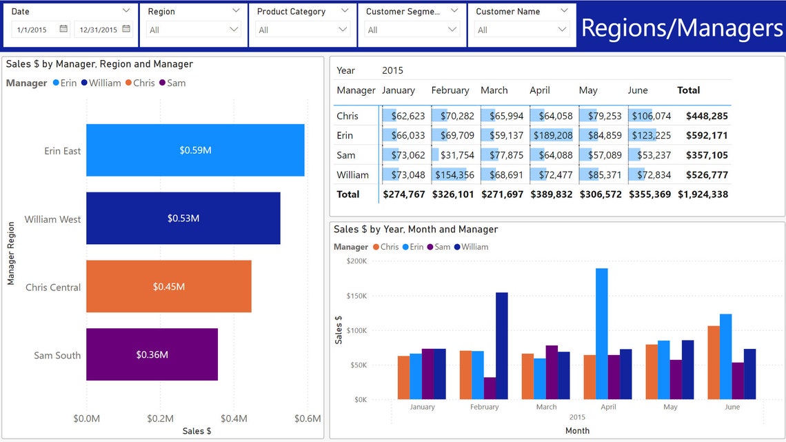 Power BI Beginner Template - Etsy